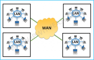Que es una wan VS que es una lan, diferencias entre una red externa y ...
